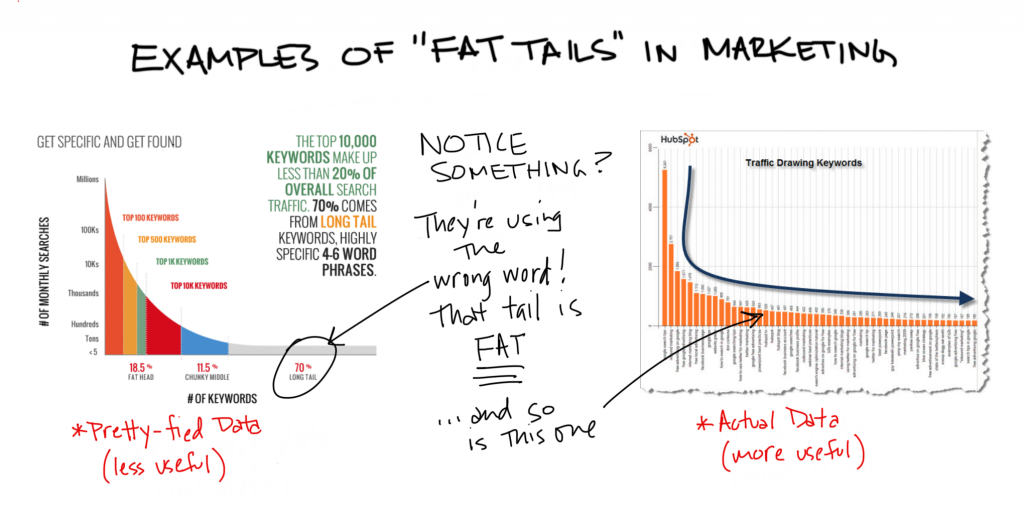 Long Tail. Fat Risk. Why You May Want to Rethink Your “Platform ...