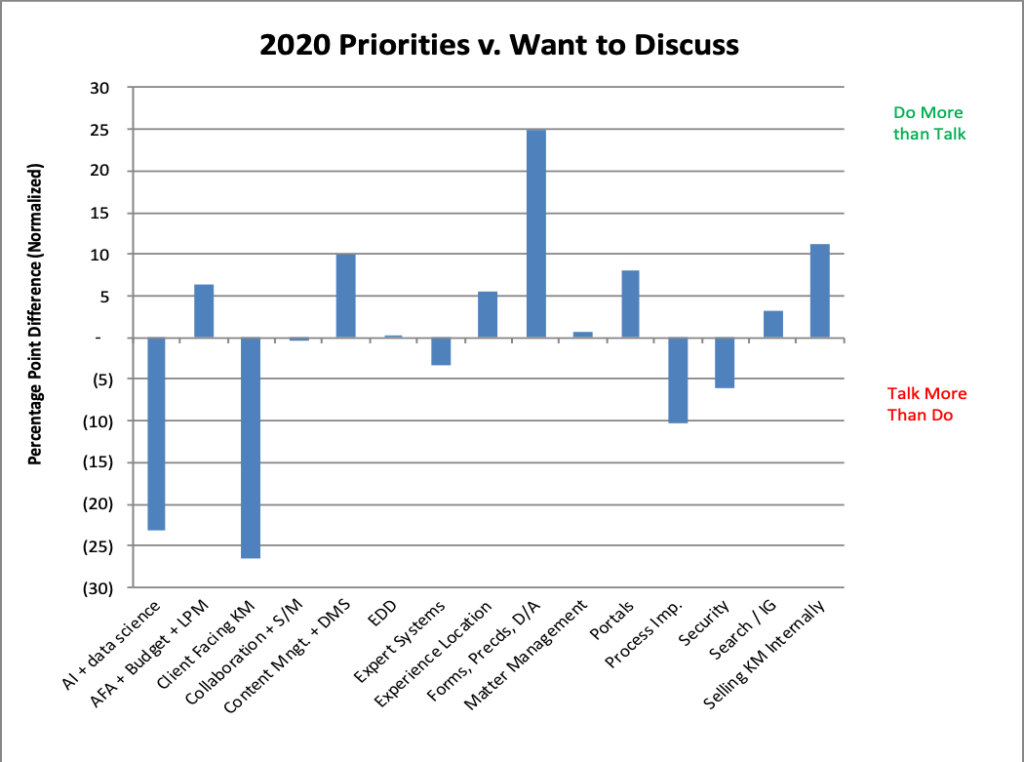 2020 KM + Innovation Survey Results – LLRX